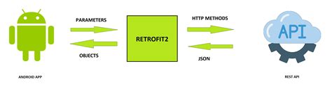 github lycan7hropus iot manager android app android application