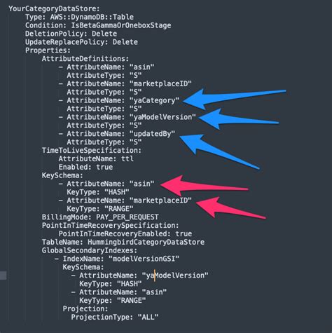 dynamodb and cloudformation error e3039 the set of attributes in attributedefinitions kirk
