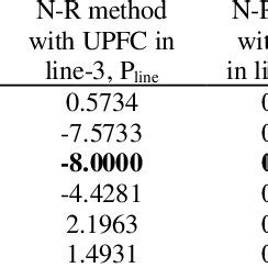 Active Power Flows And Loss Without With UPFC And Also Using SCDE For Download Scientific
