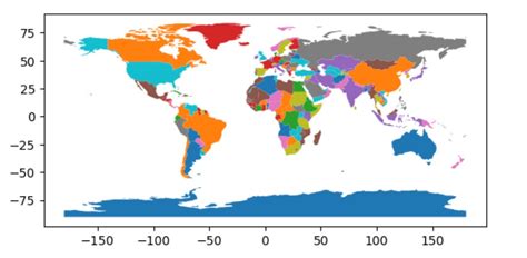 introduction to geopandas for data science