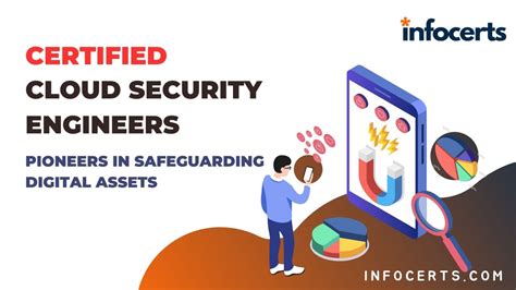 Pioneers In Safeguarding Digital Assets