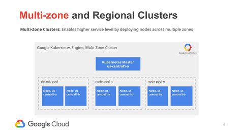 Kubernetes Reference Architectures Gcppptx