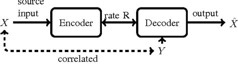 Figure 1 From Interactive Encoding And Decoding Based On Syndrome