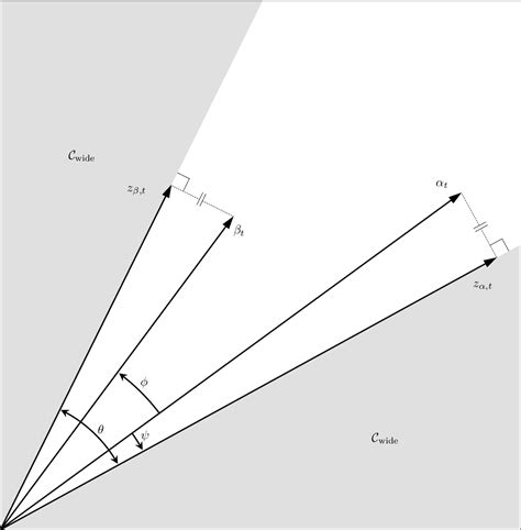 figure 1 from optimal impact angle guidance via first order
