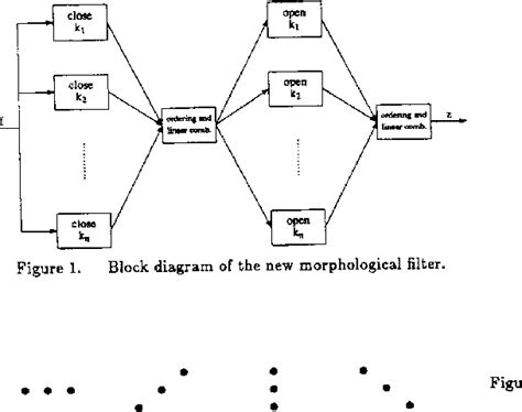 Figure 1 From A Generalization Of Morphological Filters Using Multiple
