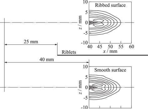 Contour Diagrams Of Constant Velocity §uctuations Of The Disturbance