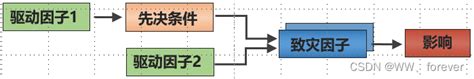 复合型极端事件归因分析（待更新） 复合极端事件 matlab csdn博客