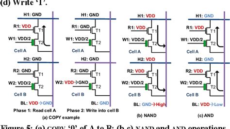 Figure 1 From Fefet Based Low Power Bitwise Logic In Memory With Direct