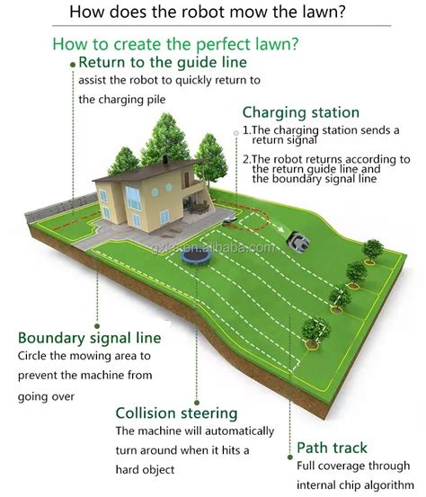 Automatic Cordless Lawnmowers Robot Grass Cutter Machine Electric
