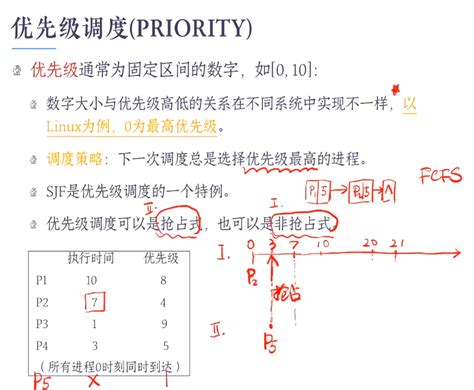 操作系统概念 Cpu调度（进程调度）cpu Burst Csdn博客