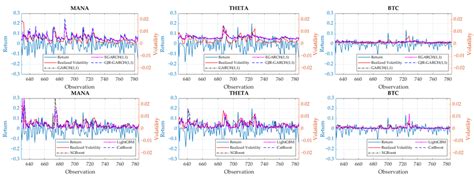 Volatility Forecasts Download Scientific Diagram