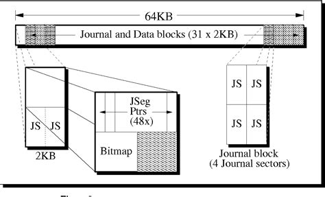 Figure 3 From Design And Implementation Of A Self Securing Storage