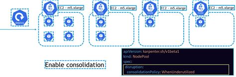reduce amazon eks cost by scaling node groups to zero by re alvarez