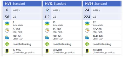 Azure N Serieshigh Performance Gpu In The Cloud