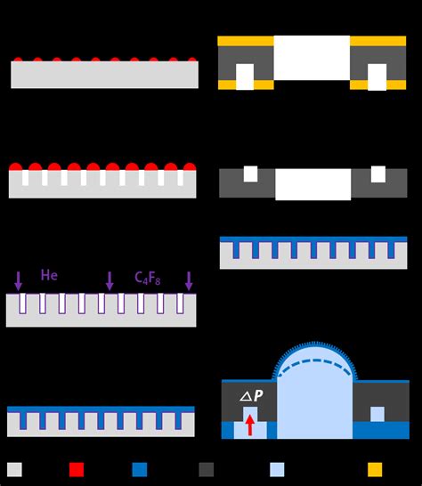 Tuanble Liquid Filled Lens With Ars Was Fabricated By Using Nmems Download Scientific Diagram