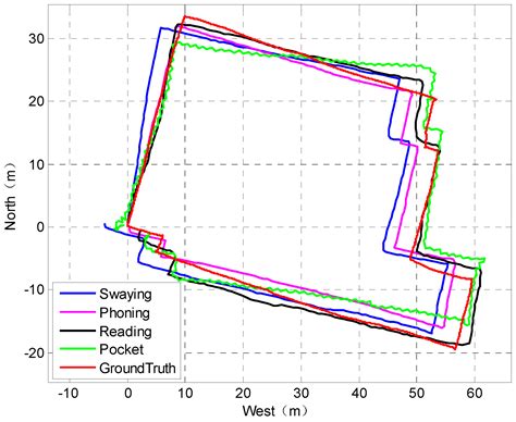 Remote Sensing Free Full Text Hybrid Indoor Positioning System Based On Acoustic Ranging And