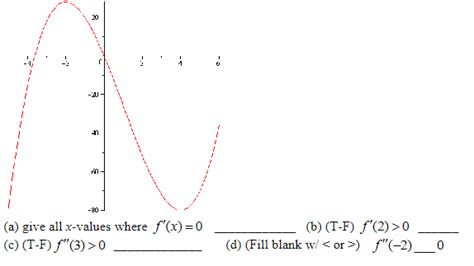 Solved E Graph A Function F X Satisfying The Following