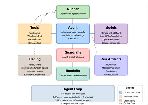 Building Ai Agents With Crewai A Step By Step Guide By Sahin Ahmed