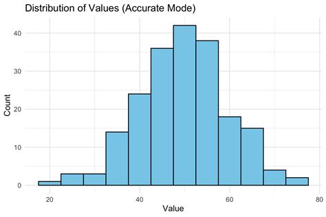 19 Working With Large Language Models Llms Lecture Notes For Au