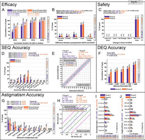 Graphs That Are Automatically Generated By Meyestro From The Provided