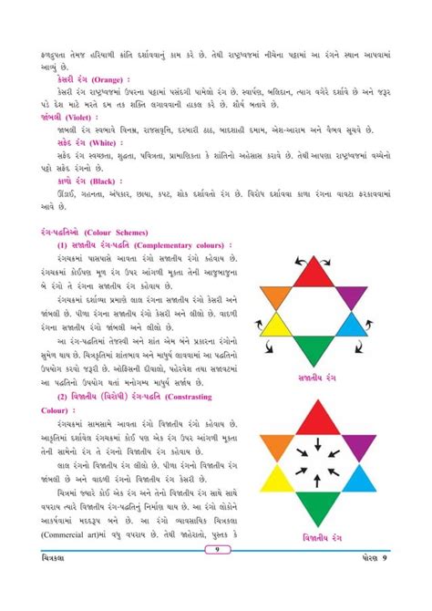 Std 9 Textbook Drawing Gujarati Medium PDF