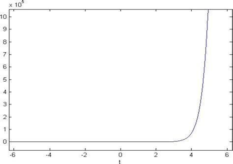 Solution Of Bagleytorvik Equation Ft1documentclass 12pt Minimal Download Scientific