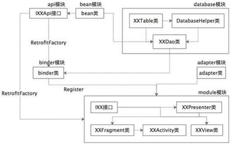 一种基于安卓系统的架构设计方法与流程