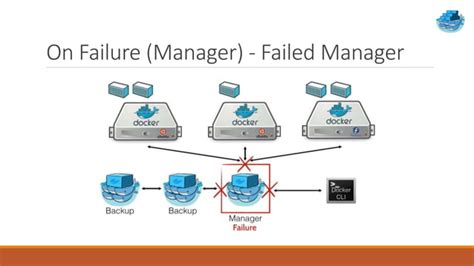 Docker Swarm For Beginner Pptx Operating Systems Computer Software And Applications