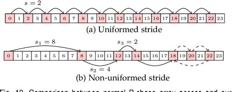figure 13 from dissecting gpu memory hierarchy through