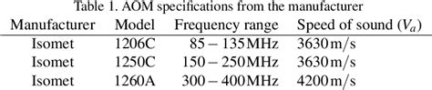 Figure 1 From Heterodyne Interferometer For Absolute Amplitude