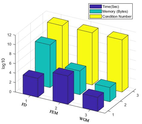 Minerals Free Full Text An Effective Algorithm For 2d Marine Csem