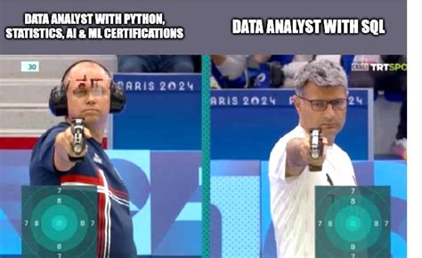 kartik aggarwal on linkedin sql humour analytics dataanalytics datanalyst trending