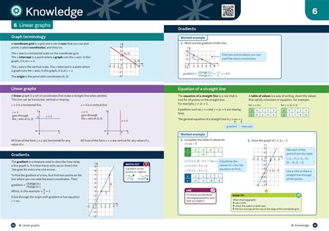 Aqa Gcse Mathematics Higher