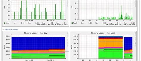 95 Best Linux Monitoring Tools For Sysadmin An All In One List Linux