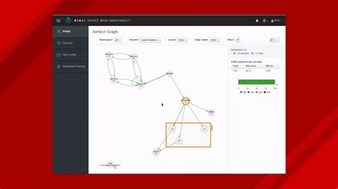 Introduction To Istio Service Mesh PPT