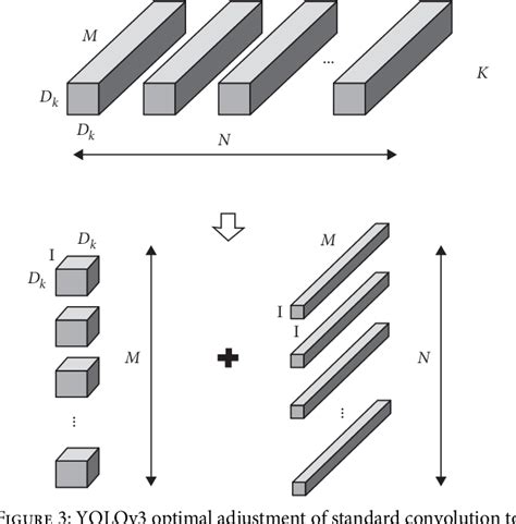 Figure 3 From A Dynamic Multitarget Detection Algorithm In Front Of Vehicle Based On Embedded