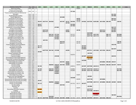 Excel Expense Sheet Template Download Db Excel Com
