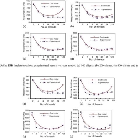 Anatomy Of A Component Based Middleware Application Download Scientific Diagram