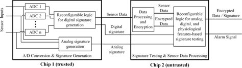 An Overview Of Our Ht Detection Architecture Showing How A Design Can