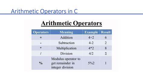 C Operators And Control Structurespptx