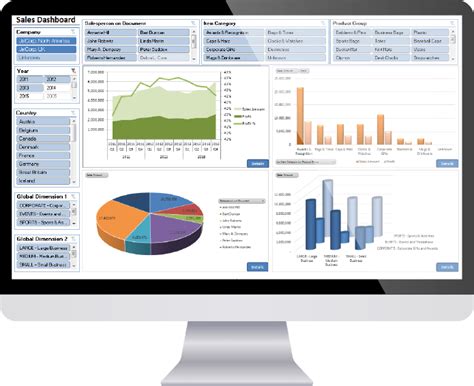 Business Central Vs Finance And Operations Global Data 365