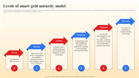 Smart Grid Vs Conventional Grid Powerpoint Presentation And Slides Slideteam