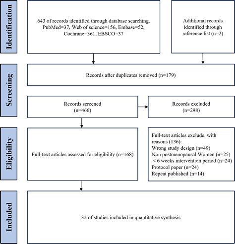 Effects Of Five Types Of Exercise On Vascular Function In Postmenopausal Women A Network Meta