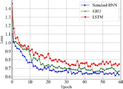 Figure 1 From An End To End Convolutional Recurrent Neural Network With
