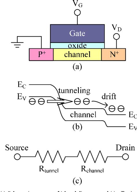 Figure 1 From Tunnel Thin Film Transistor Featuring Ferroelectric Gate