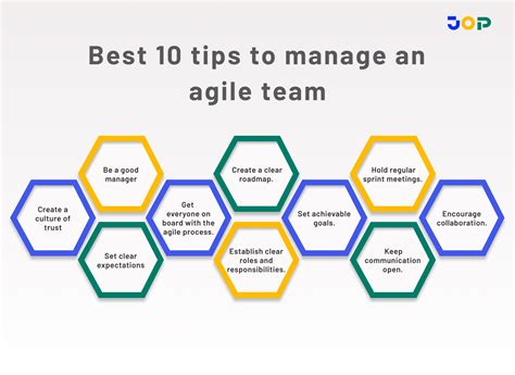 Proven Tips To Effectively Manage And Lead An Agile Team JOP