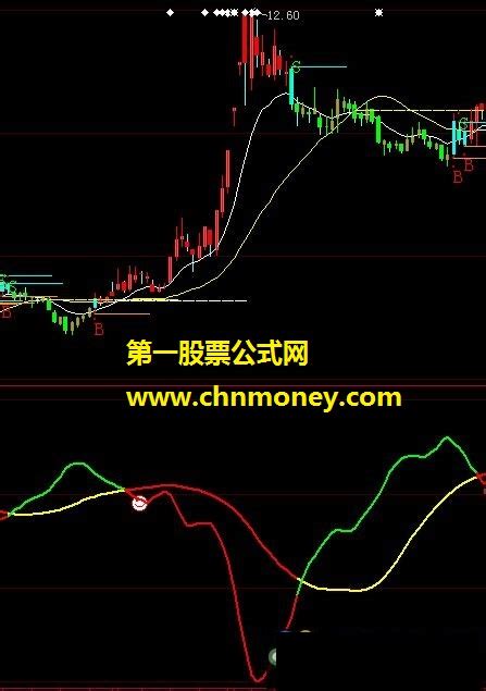 倒行逆施L2版副图公式下载 大智慧源码大智慧 大智慧公式 好公式网