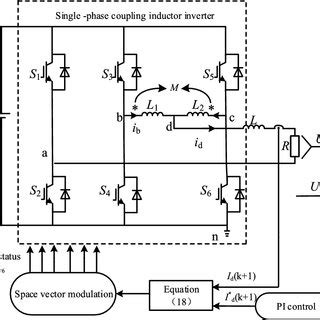 Improved Model Predictive Control Diagram Download Scientific Diagram