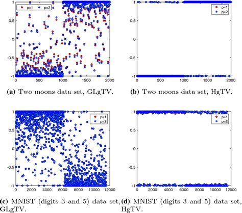 Iterative Solutions By Proposed PGM Algorithm 1 The Abscissa Axis Download Scientific