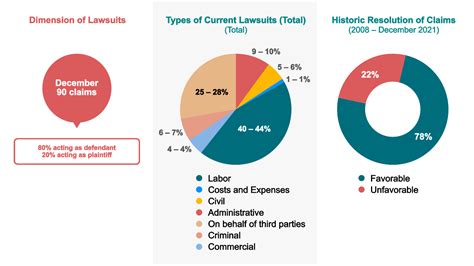 Comprehensive Risk Management